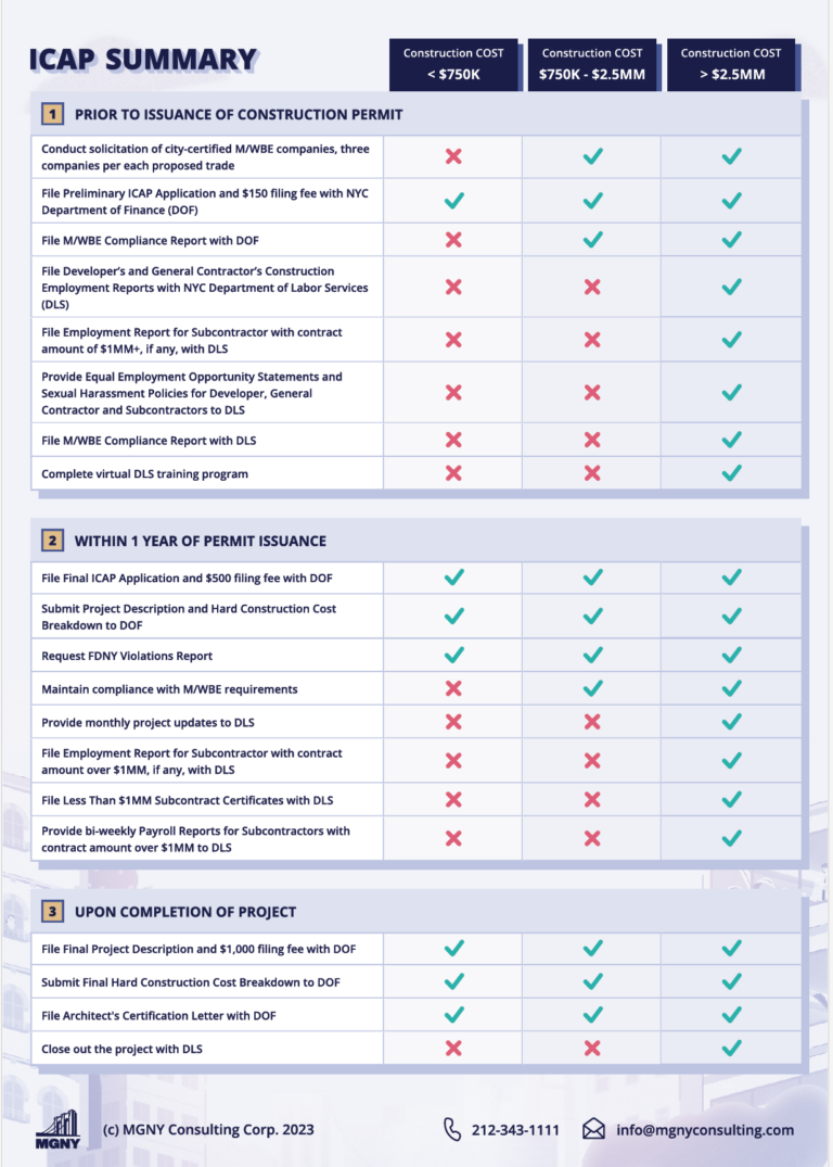 Which Properties Are Eligible to Receive ICAP Tax Benefits? | MGNY ...